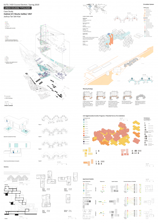 Urban Housing Typologies – Urban Housing Lab