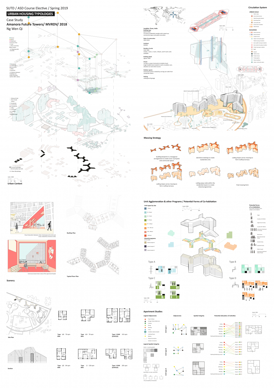 Urban Housing Typologies – Urban Housing Lab