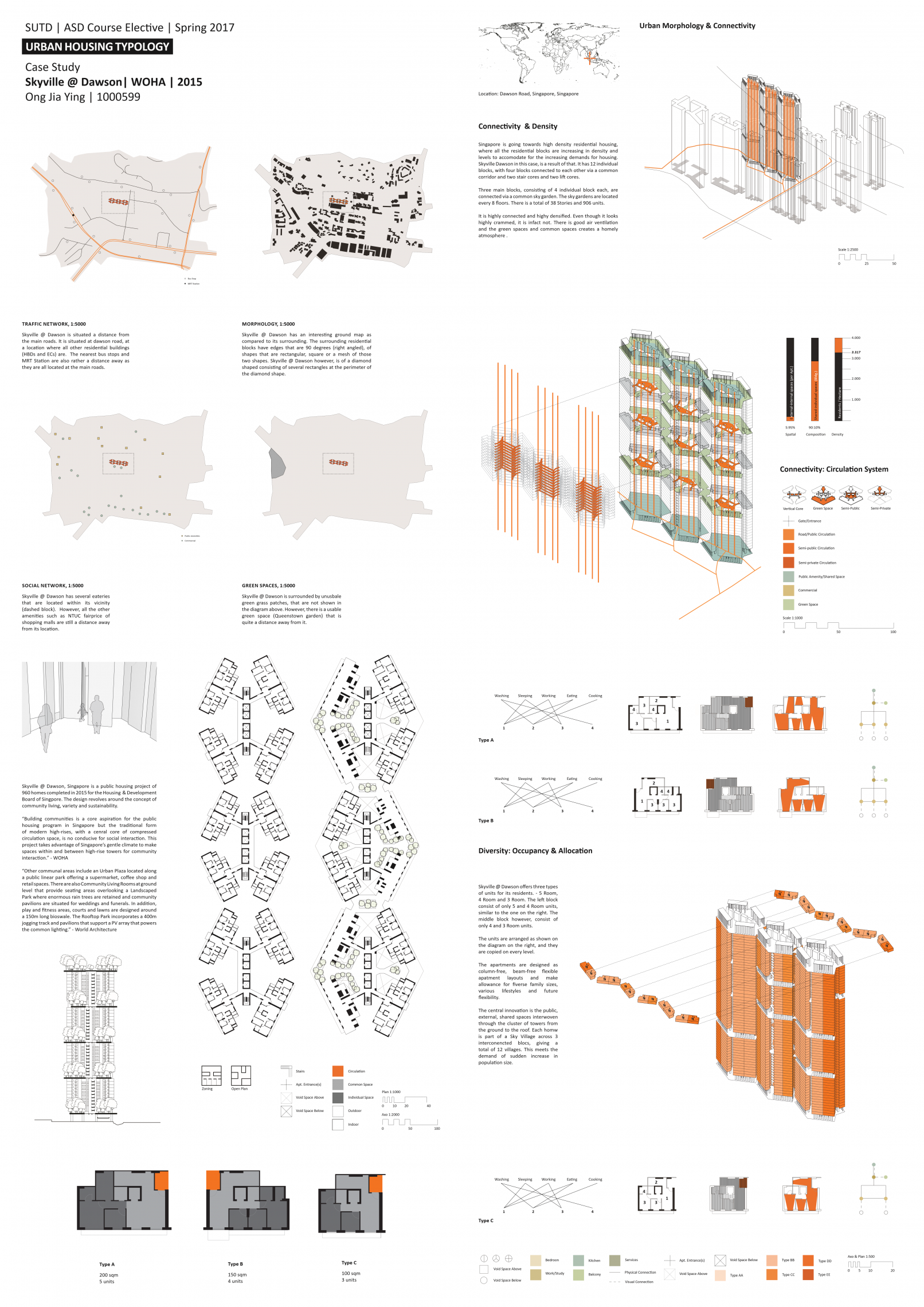Urban Housing Typologies – Urban Housing Lab