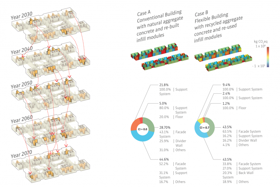 Hybrid Construction Circularity And Flexibility Urban Housing Lab